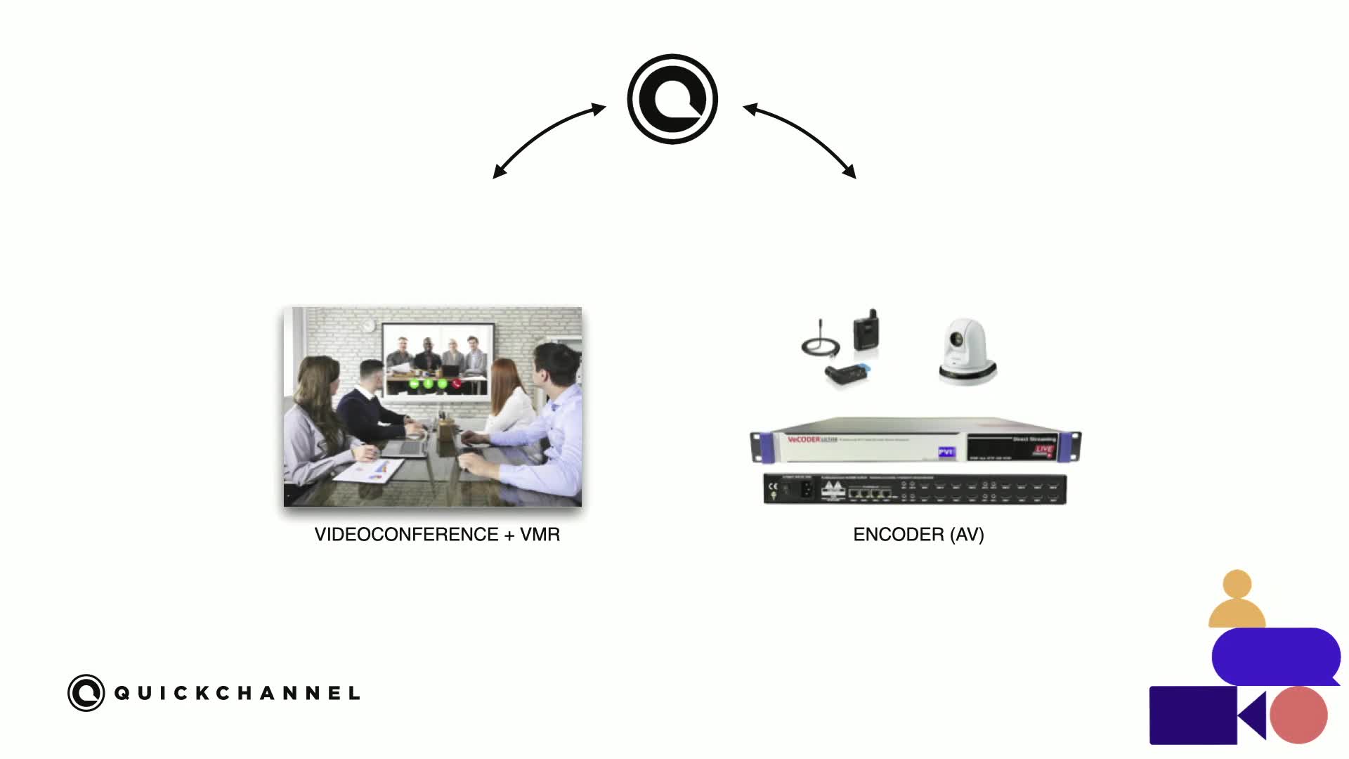 Explore - Quickchannel